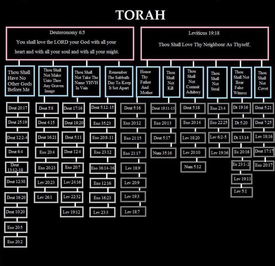 It’s About God: The Secrets of 613 in the Torah | cdsmiller17