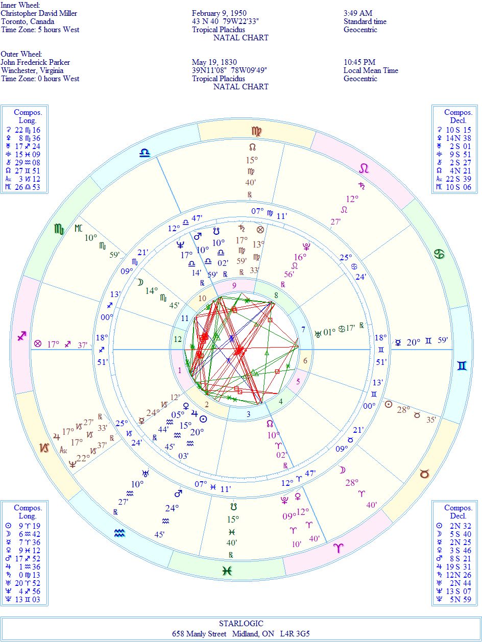 Connecting the Dots: My Natal Venus and the Year 1855 | cdsmiller17