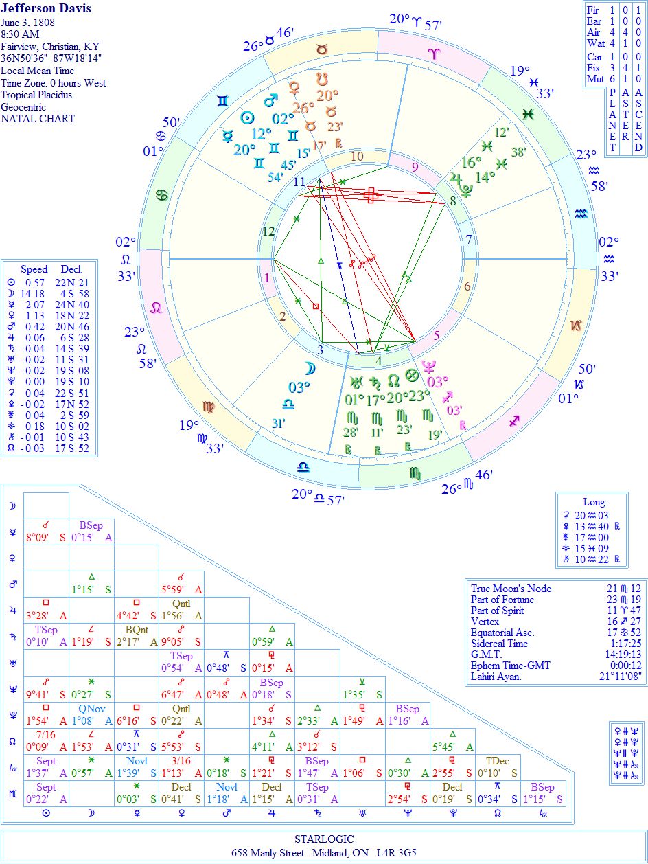 Eyewitness to the American Civil War (1861 – 1865) | cdsmiller17