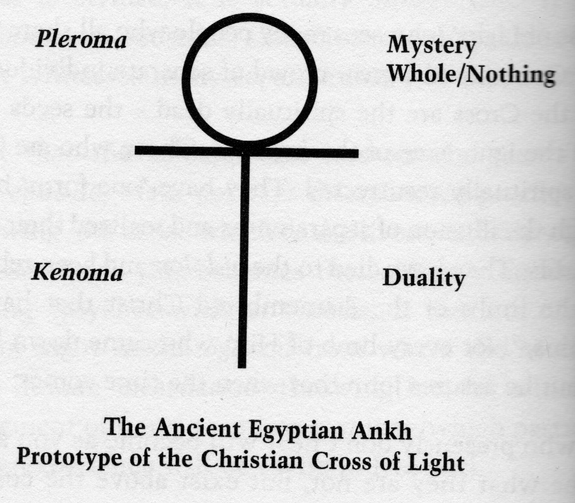 Is this Egyptian Symbol also a Gnostic Christian One? | cdsmiller17