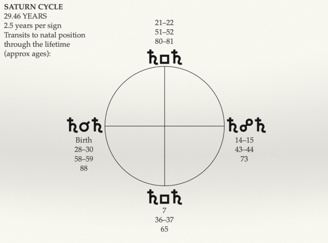 Another Turn of the Wheel of Time | cdsmiller17