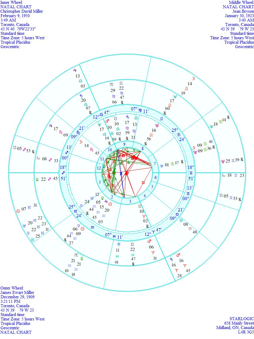 Personal: My Own Paternity Charts | cdsmiller17