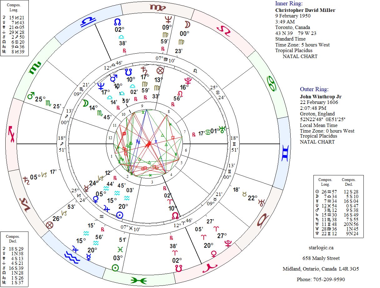 Another Example of a Doubling Past-Life Influence | cdsmiller17