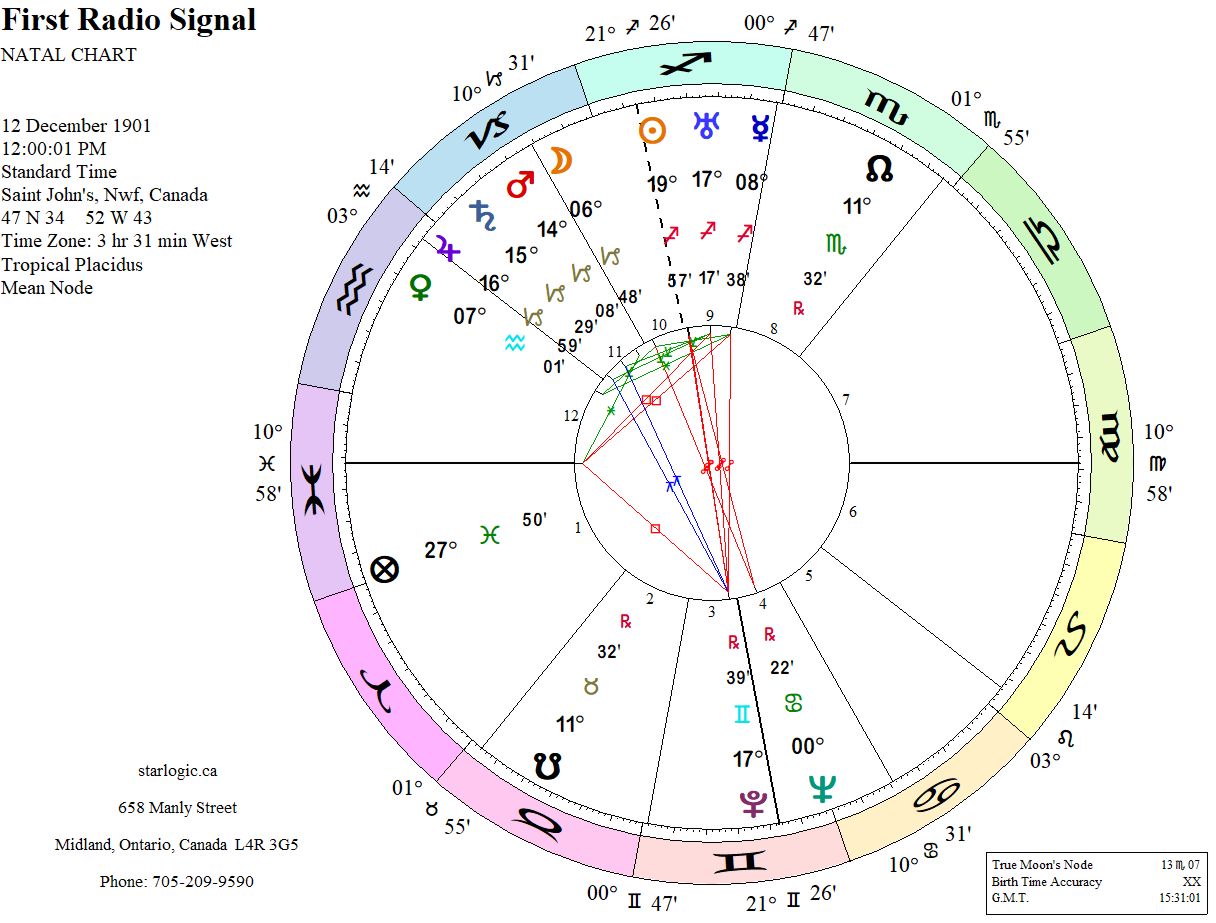 The Day that Modern Communication Became Reality | cdsmiller17